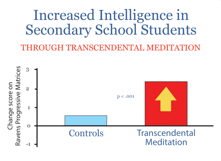 Consciousness-Based Education – An educational approach that adds ...