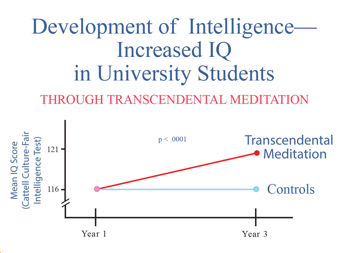 Consciousness-Based Education – An educational approach that adds ...